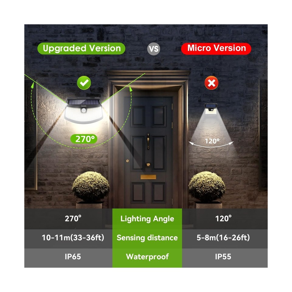 Aootek Solar Motion Sensor Lights 120 LEDs with Lights Reflector,270 ...