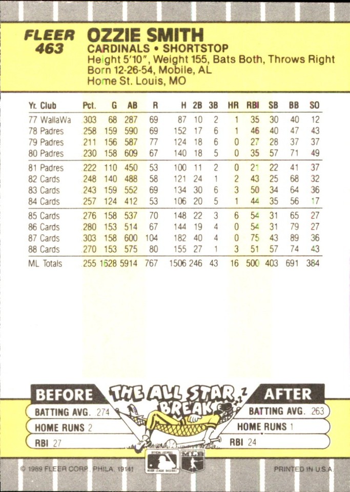 Ozzie Smith 1989 Fleer #463 St. Louis Cardinals FREE SHIPPING ...