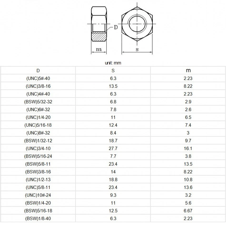 DIN ANSI JIS Bsw Carbon Steel Hex Nut China Hex Nut, Steel, 50% OFF DIN ANSI JIS Bsw Carbon Steel Hex Nut China Hex Nut, Steel, 50% OFF