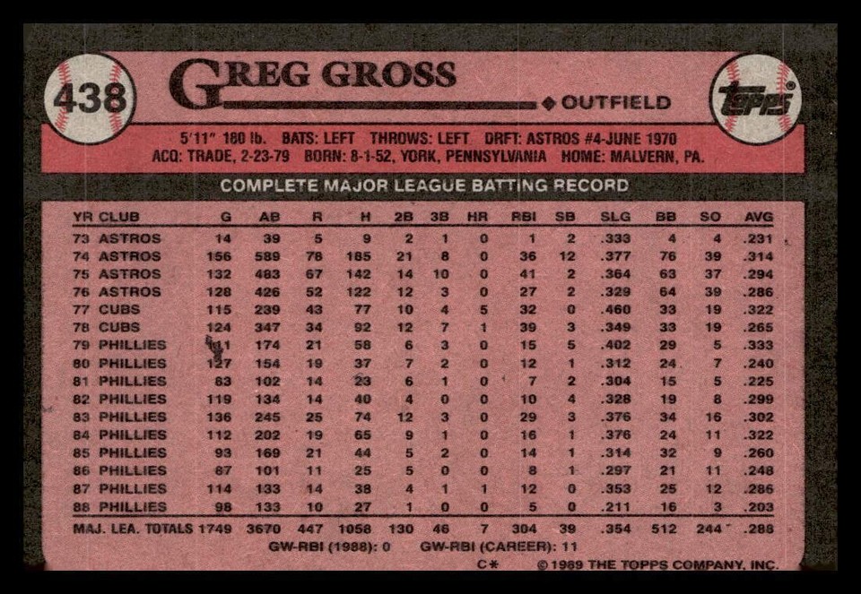 1989 Topps #438 Greg Gross Philadelphia Phillies Baseball Card | eBay