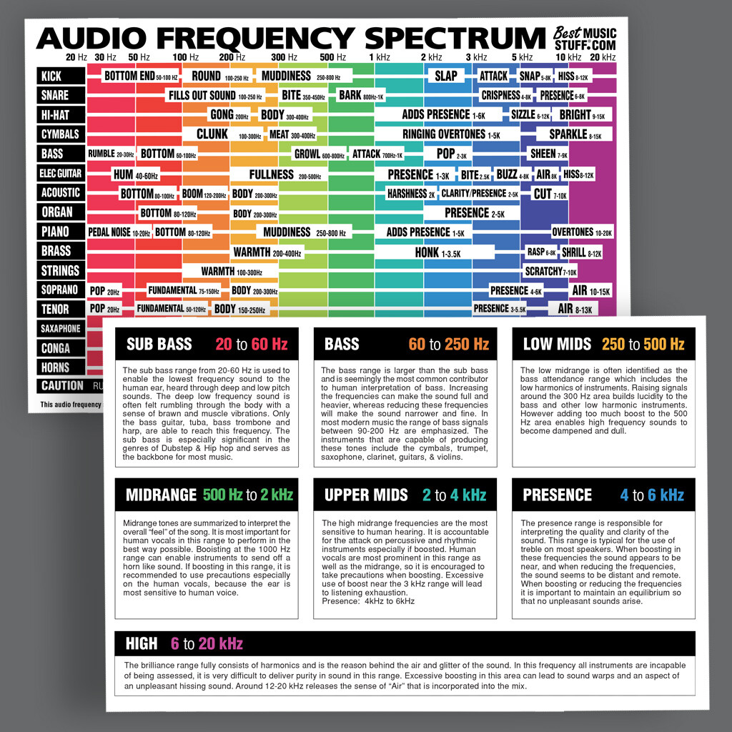 Sound Frequency Spectrum Radio Wave | Examples, Uses, Facts, & Range