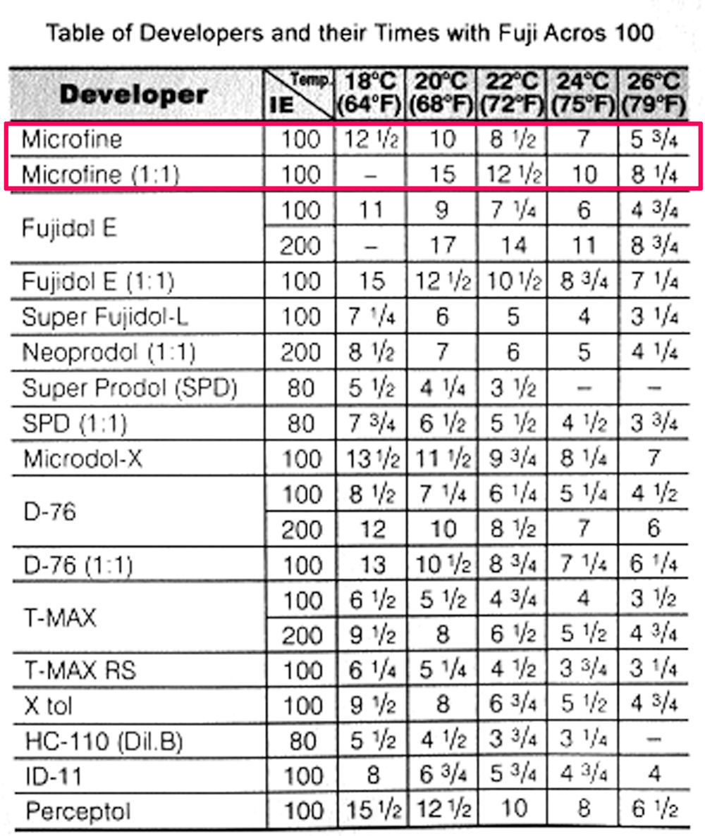 Fuji film MICROFINE Developer for B&W Film 1 Liter + WASHING AGENT FUJI ...