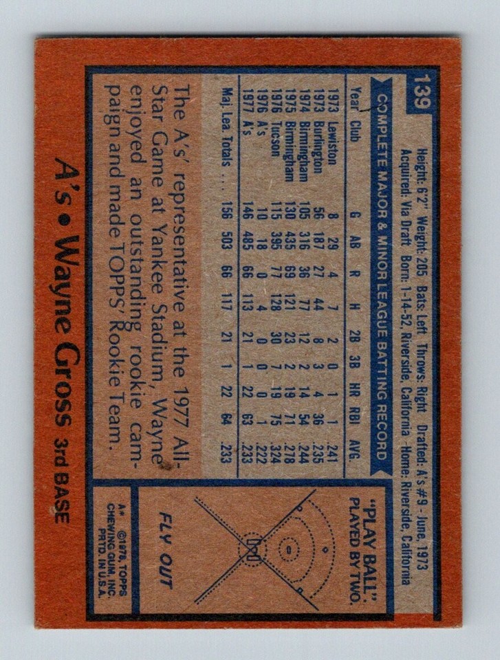 1978 Topps #139 Wayne Gross | eBay
