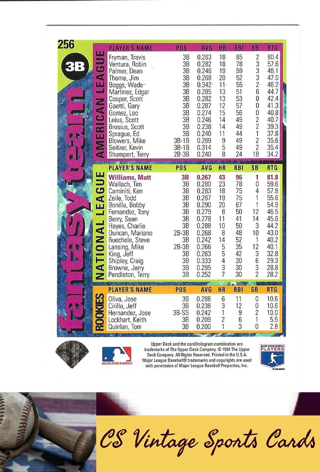1995 Collector's Choice SE #256 Matt Williams Silver Signature | eBay