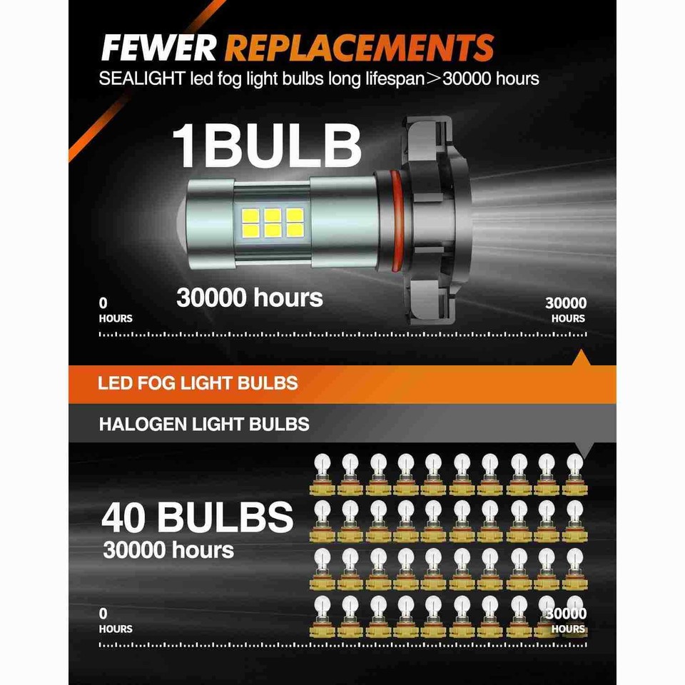 SEALIGHT Fog Light F1 5202 5201 LED Bulbs 6000K Super Bright White IP67 ...