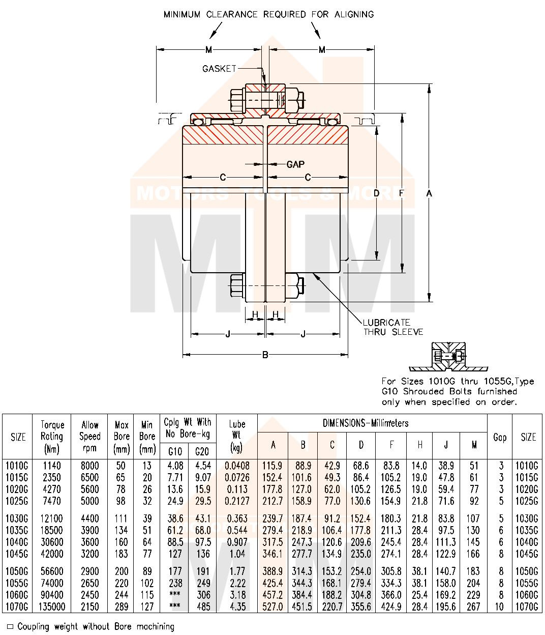 1045 G20 Gear Coupling (Interchangeable with Falk) | eBay Australia