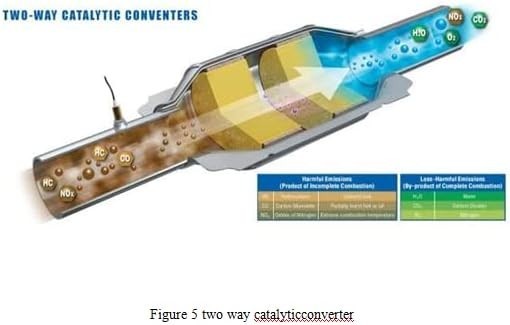 2X Cans Catalytic Converter Cleaner Oxygen sensor cleaner pass ...