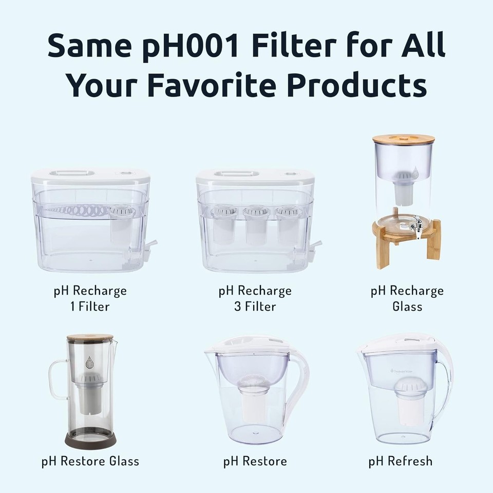 Invigorated Water PH001 - White Alkaline Water Filter – Replacement ...