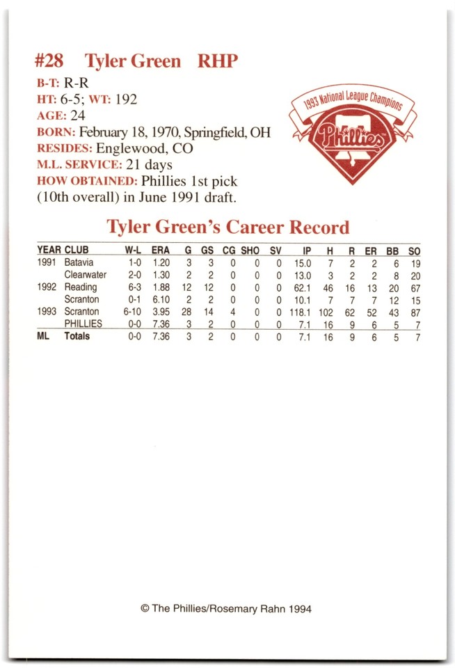 1994 Philadelphia Phillies Photocards Tyler Green | eBay