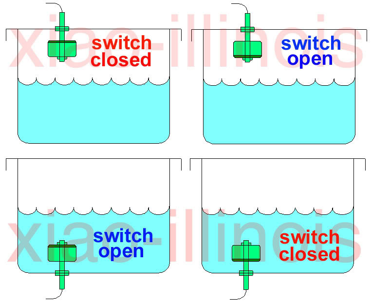 150mm Stainless Steel Water Level Sensor Liquid Float Switch Tank Pool ...