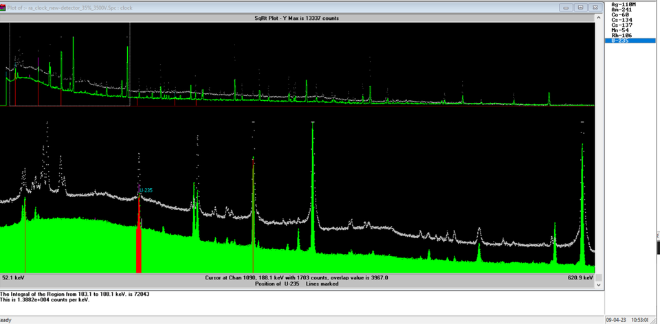 EG&G Ortec Ametek HpGe gamma-ray detector with portable Dewar | eBay