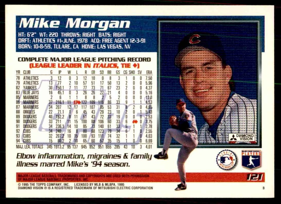 1995 Topps. Mike Morgan Baseball Cards #121 | eBay