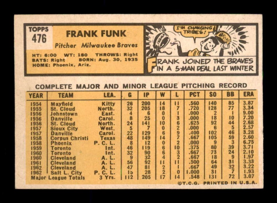 1963 Topps #476 Frank Funk EXMT/EXMT+ X2430766 | eBay