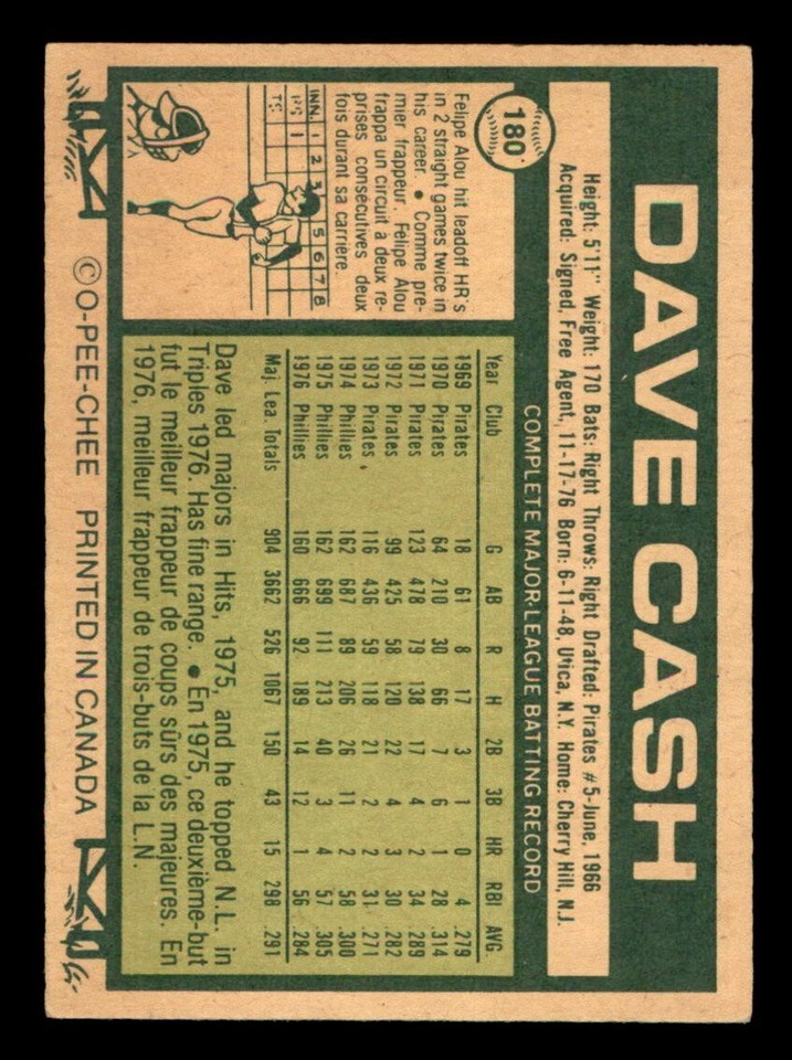 1977 OPC O-Pee-Chee Baseball #180 Dave Cash Signed Autograph (No COA ...