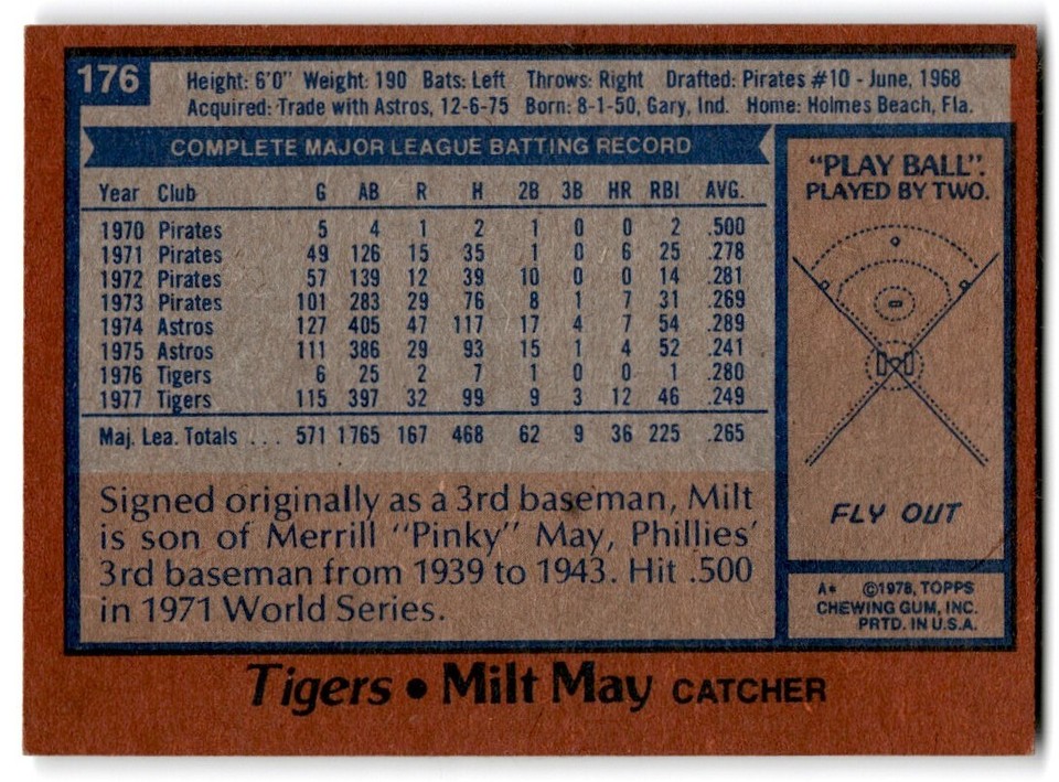 1978 Topps Milt May Detroit Tigers #176 | eBay
