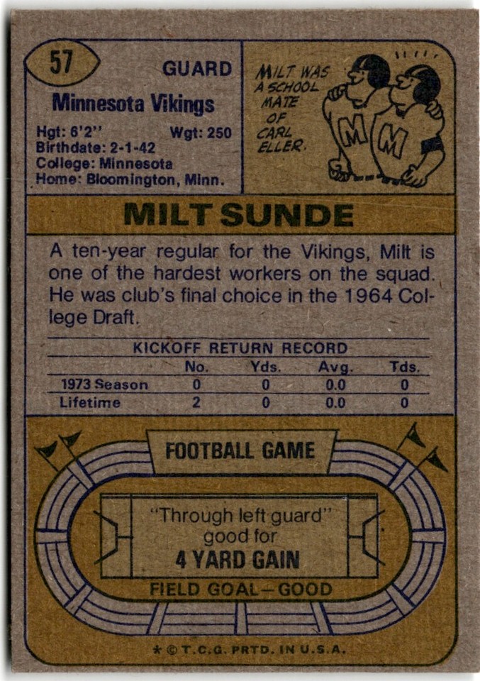 1974 Topps #57 Milt Sunde Vikings | eBay