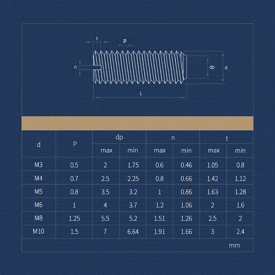M12 Nylon Flat Point Grub Screws Slotted Drive Plastic Set Screw White ...
