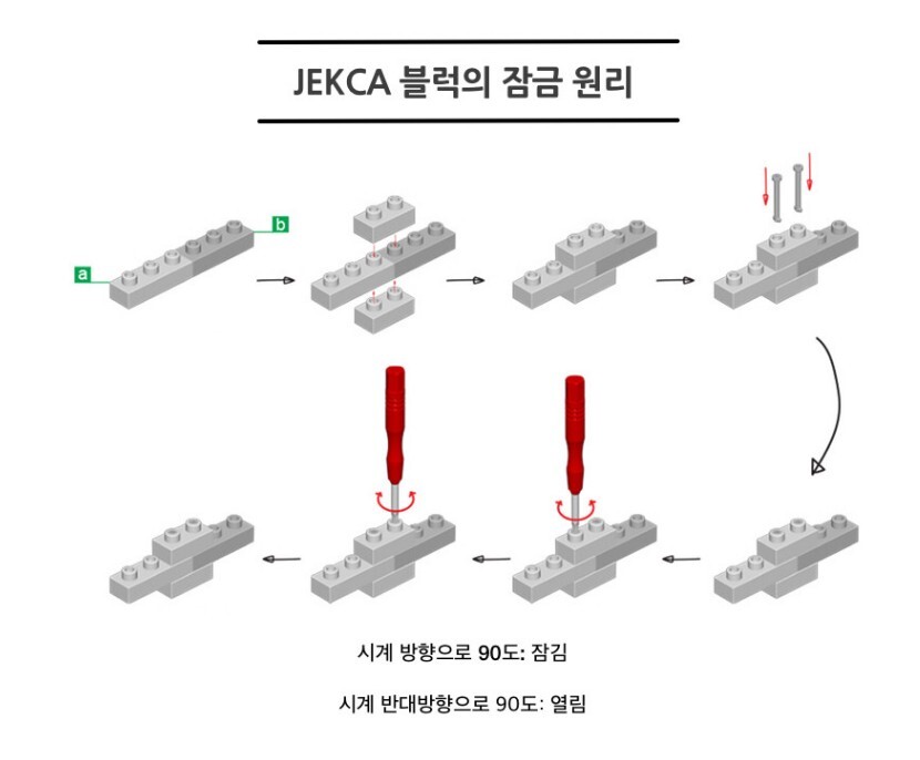 [JEKCA] Husky 4 in 1 (Small) Premium Dog Blocks for Kids & Adults - 4 ...