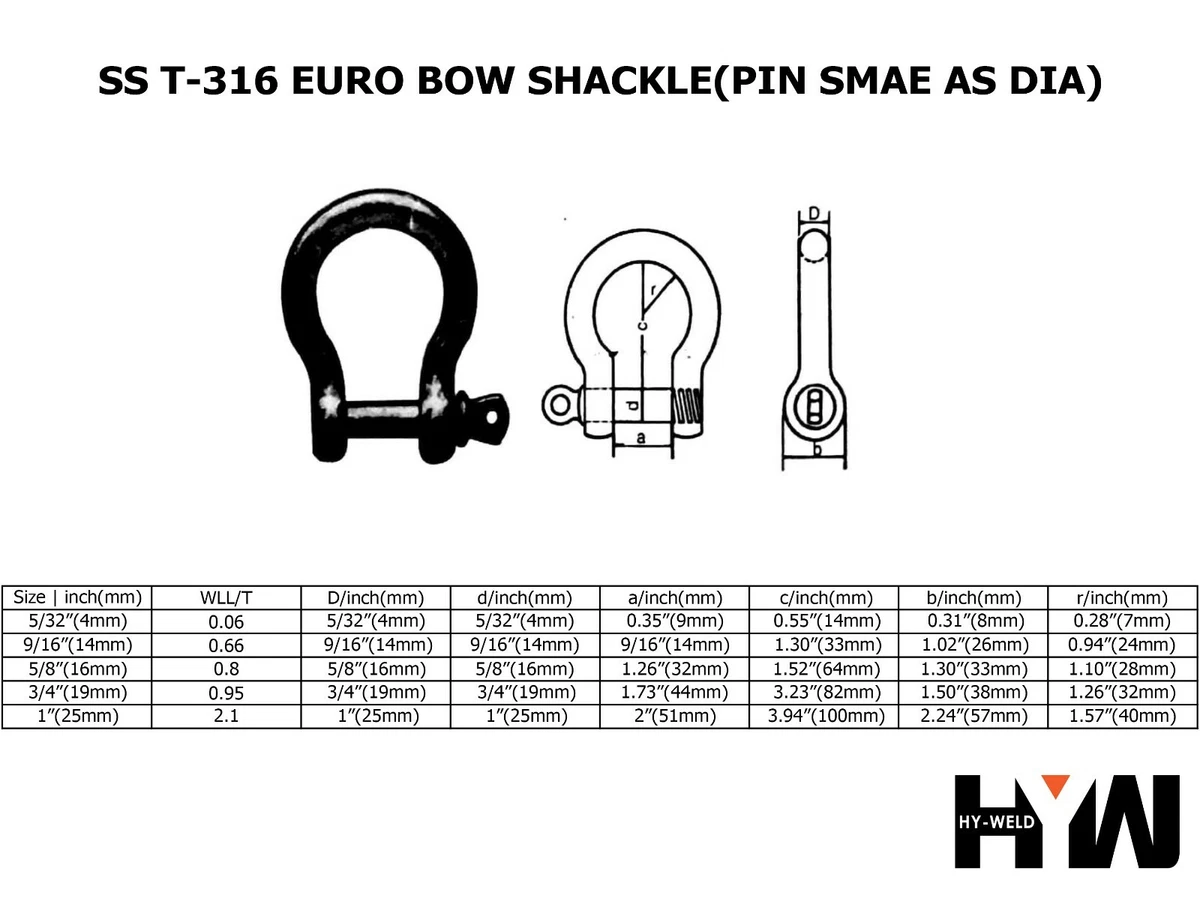 Shackle Sizes