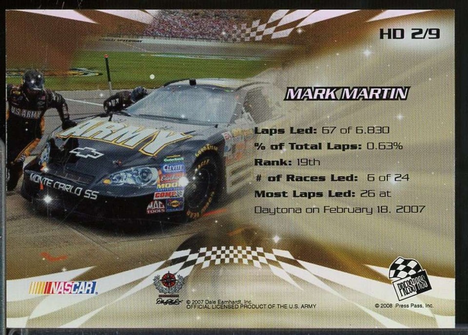 Mark Martin Card 2008 Press Pass Eclipse Hyperdrive #HP2 | eBay