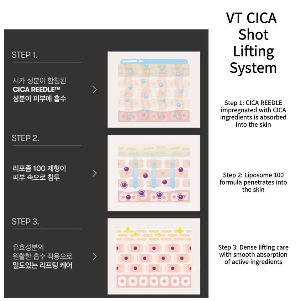 VT COSMETICS Reedle Shot Lifting Serum 30ml + Eye Cream 15ml + Cream ...