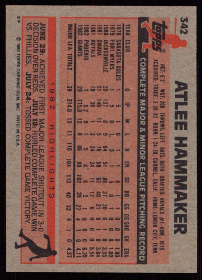 1983 Topps Atlee Hammaker San Francisco Giants #342 | eBay