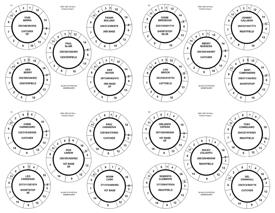 1960-1969 Players Cadaco All-Star Baseball (140 UNCUT Discs) w/slash statistics | eBay