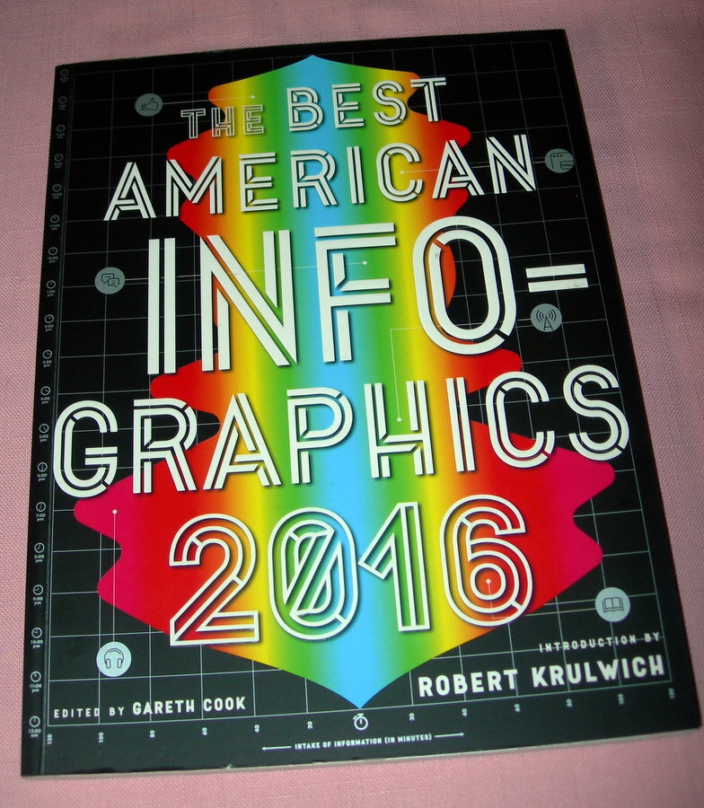Best+American+Ser.%3A+The+Best+American+Infographics+2016+by+Gareth ...