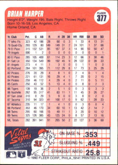 1990 Brian Harper Fleer Baseball Card #377 | eBay