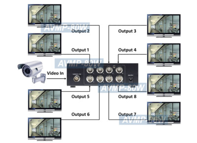 1 In 8 Out 4K 1080p BNC Video Splitter For HD Cam Input Analog BNC ...