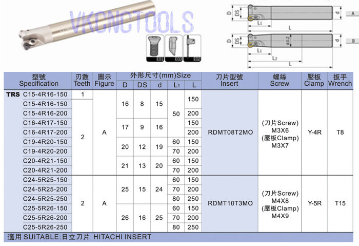 Dia.25mm*24mmSHK*160mm Length Corner Radius(R5) Mill Cutter for Hitachi ...