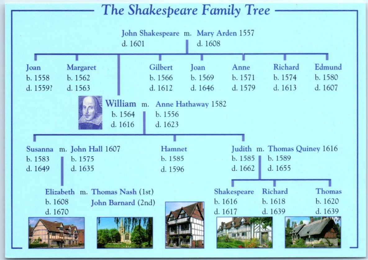 William Shakespeare Family Tree