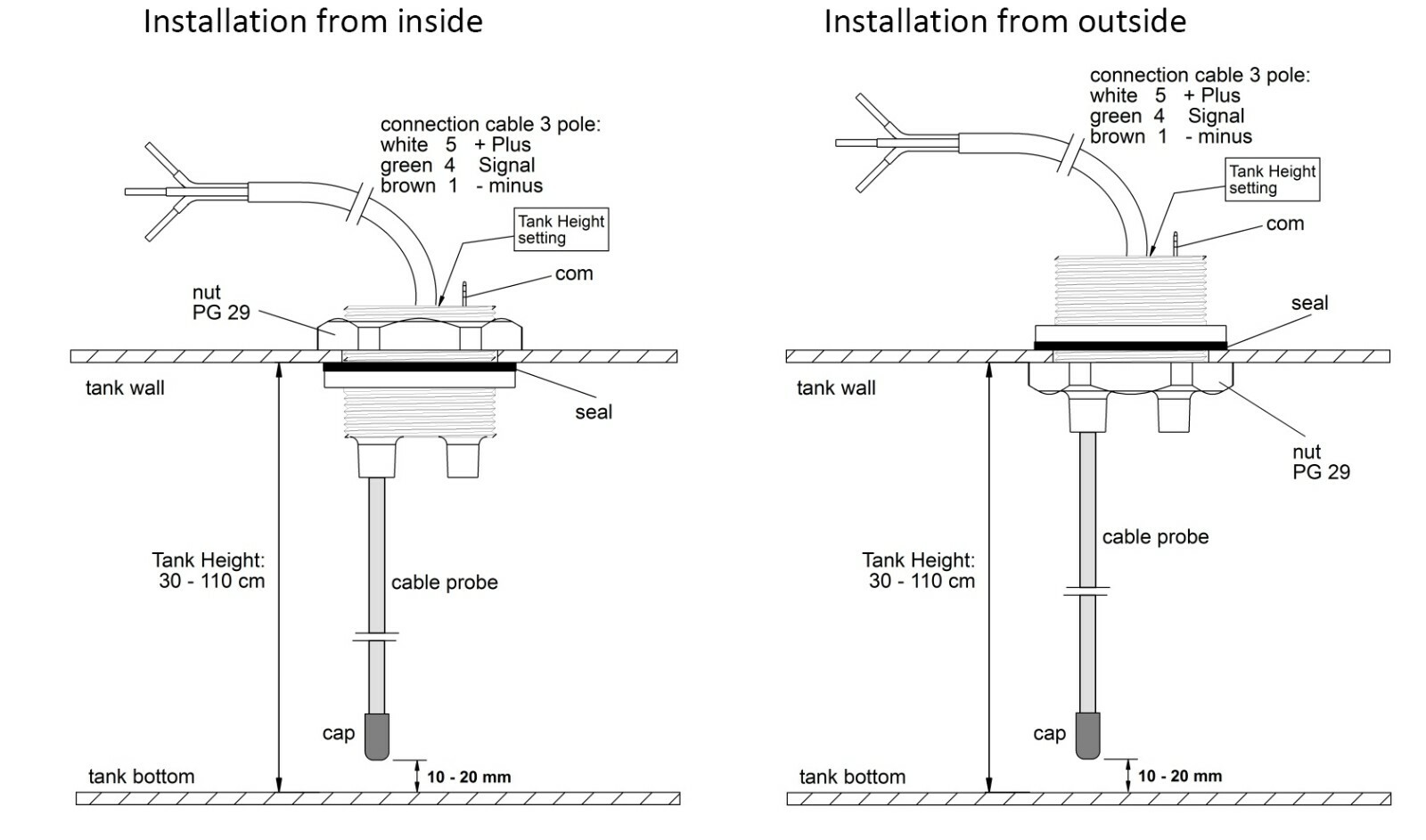 Votronic Black Water Tank Level Gauge Meter Monitor Sensor RV Camper ...