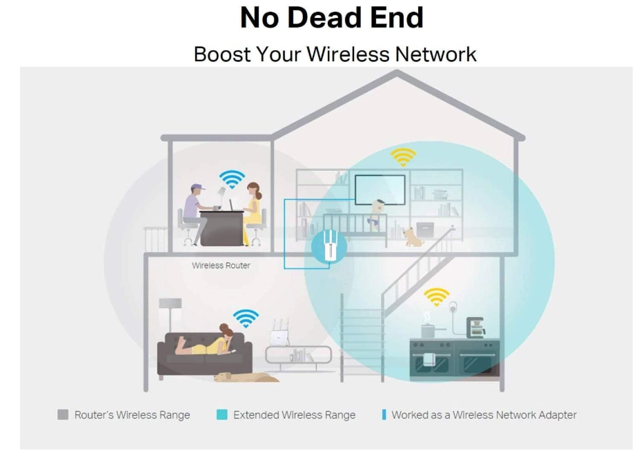 WiFi Booster Internet Extender Virgin Media Range Repeater Home Network ...