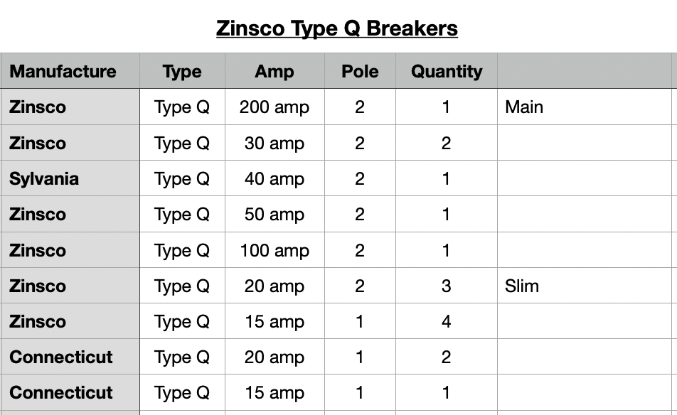 Zinsco Breakers Lot | eBay