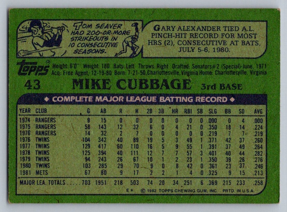 1982 Topps #43 Mike Cubbage | eBay