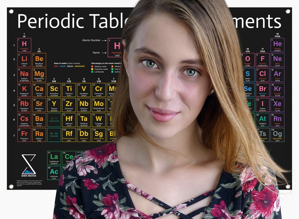 Periodic Table Poster 2026 Version - Large 31x23 Inch 31.5"L x 23.6"W ...