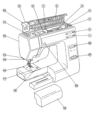 Janome Myexcel 23X / MX3123 Limited Edition Sewing Machine Instruction ...