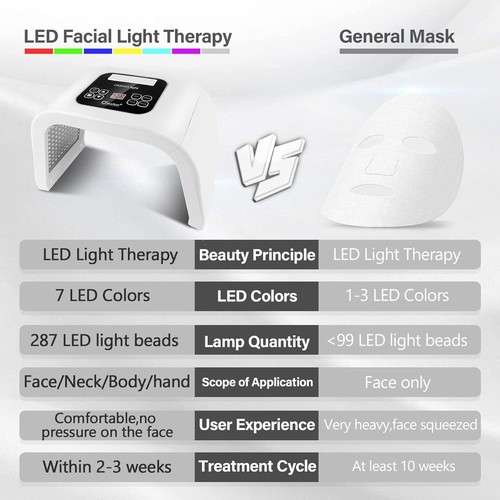 O'melon Omega Light LED Face Therapy Rejuvenation Facial Skin Care Tool ...