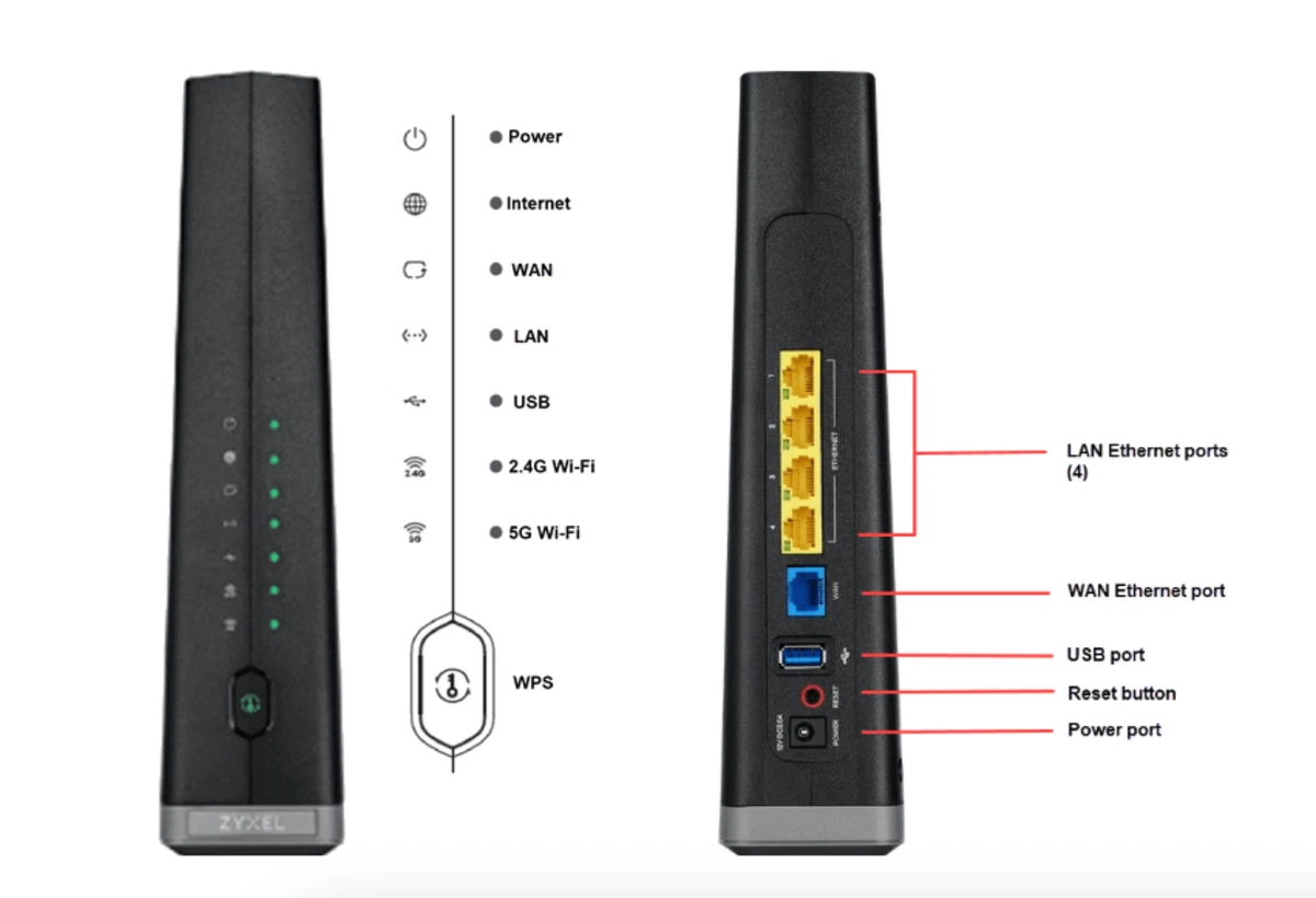 Centurylink 660 Series Modem Lights | Shelly Lighting