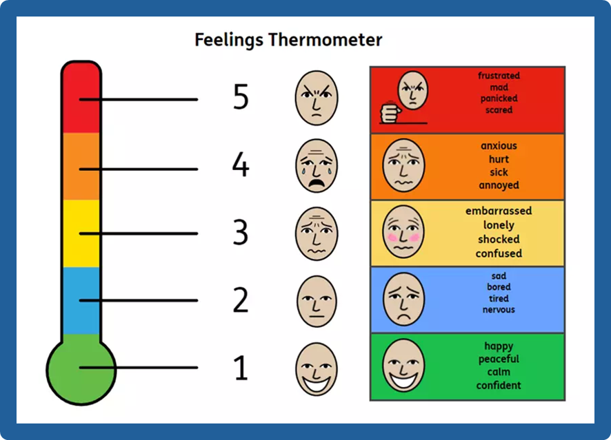 Feelings Thermometer Strategies Visual Reminders SEND ASD ADHD Self ...