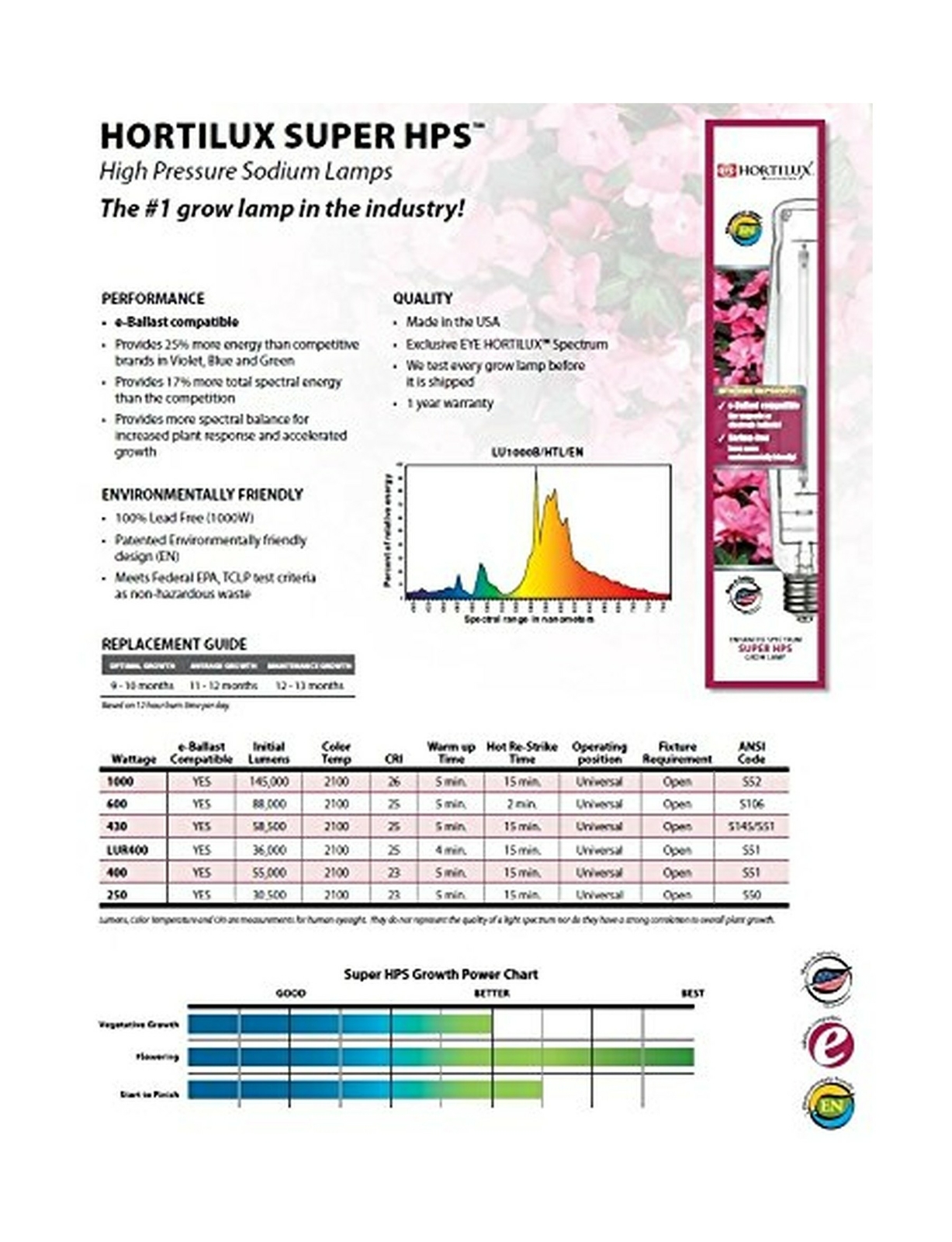 Eye Hortilux Super HPS Lamp 600w Enhanced Spectrum Bulb for sale online ...