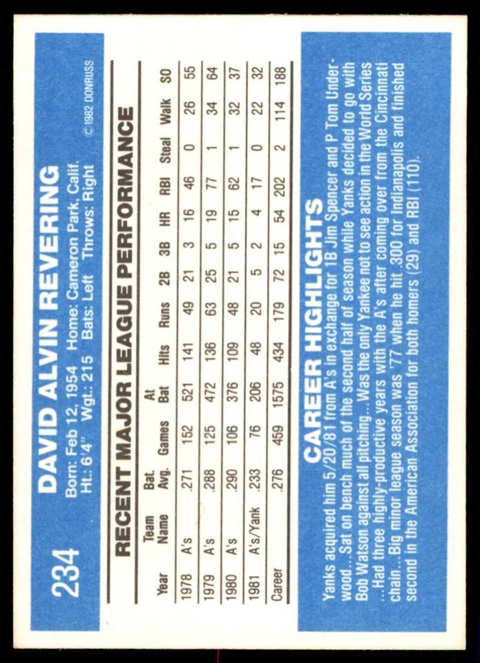 1982 Donruss Baseball Card Dave Revering New York Yankees #234 | eBay