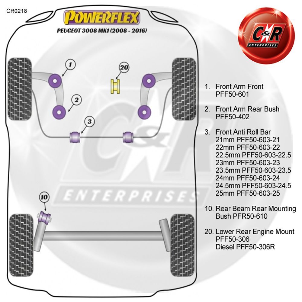 Powerflex Lowr Rr Engine Mount 70mm Bush For Peugeot 3008 Petrol 08 on ...