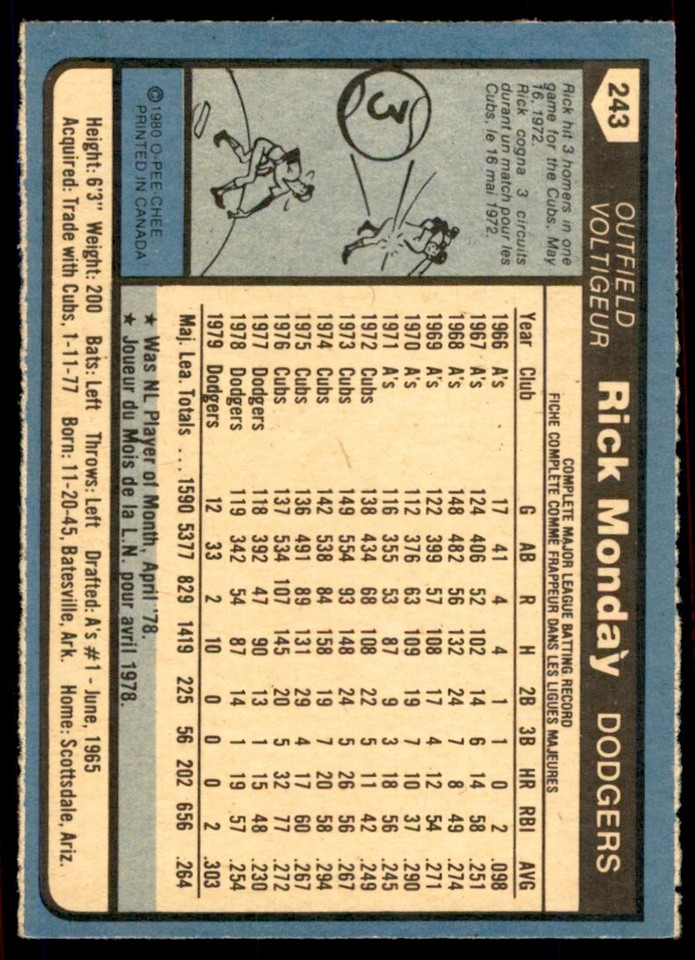 1980 O-PEE-CHEE RICK MONDAY LOS ANGELES DODGERS #243 | eBay