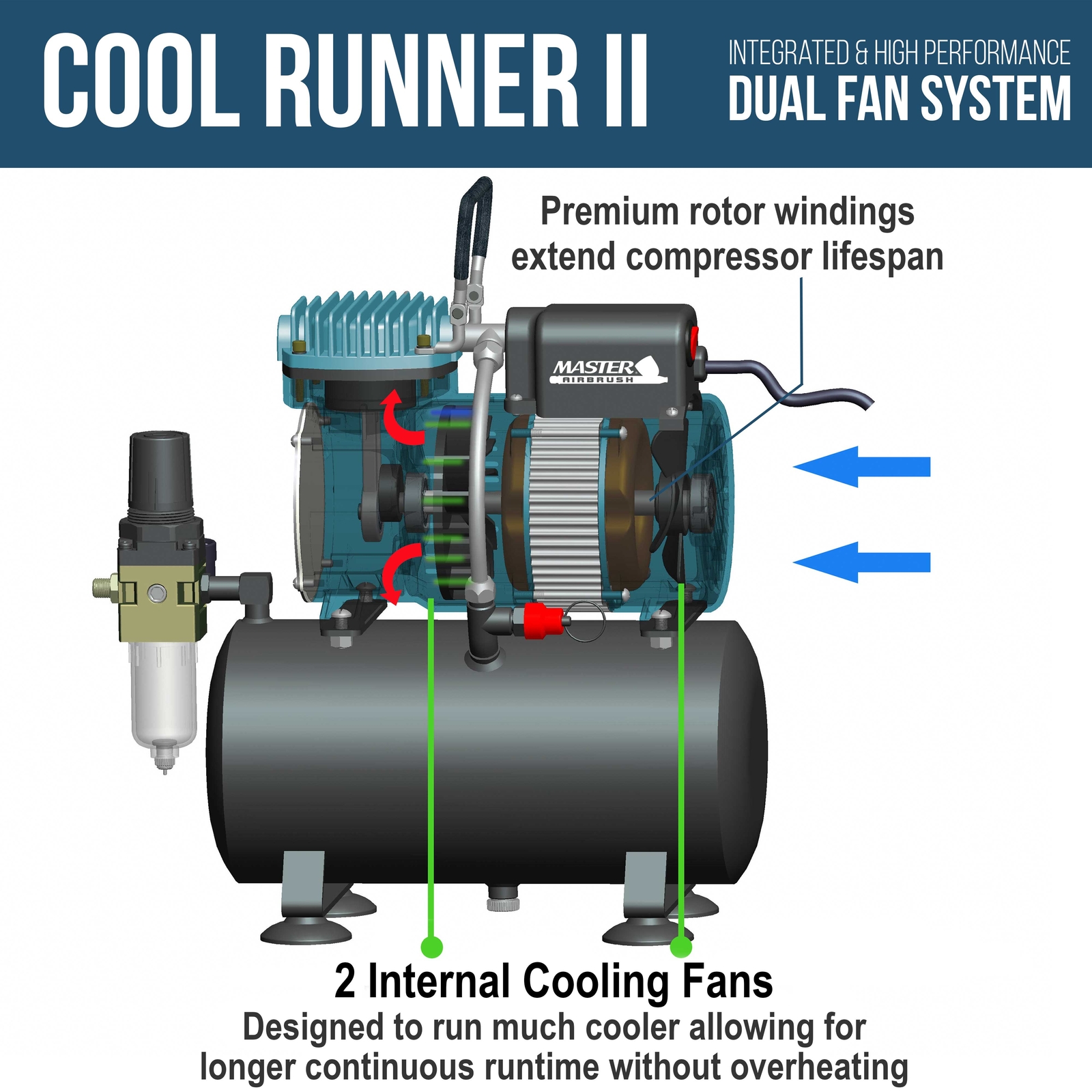 Master Airbrush Cool Runner II Air Tank Compressor System Deluxe Kit ...