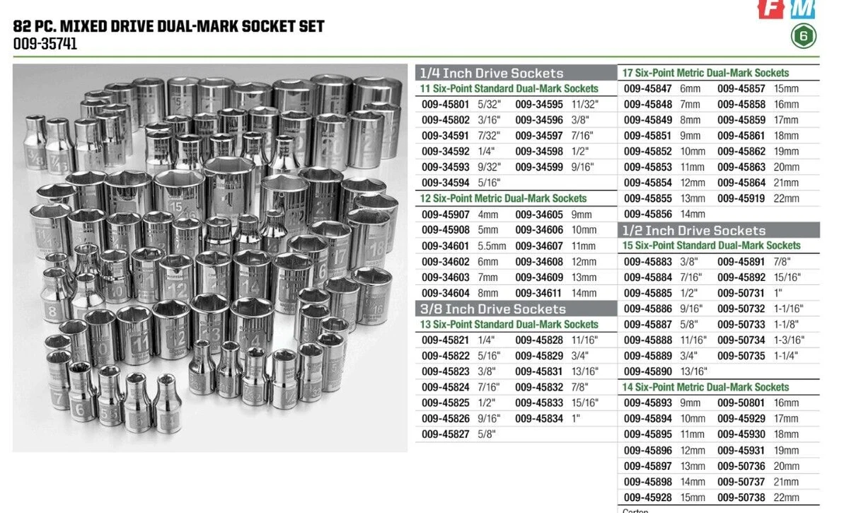 Standard Socket Sizes In Order