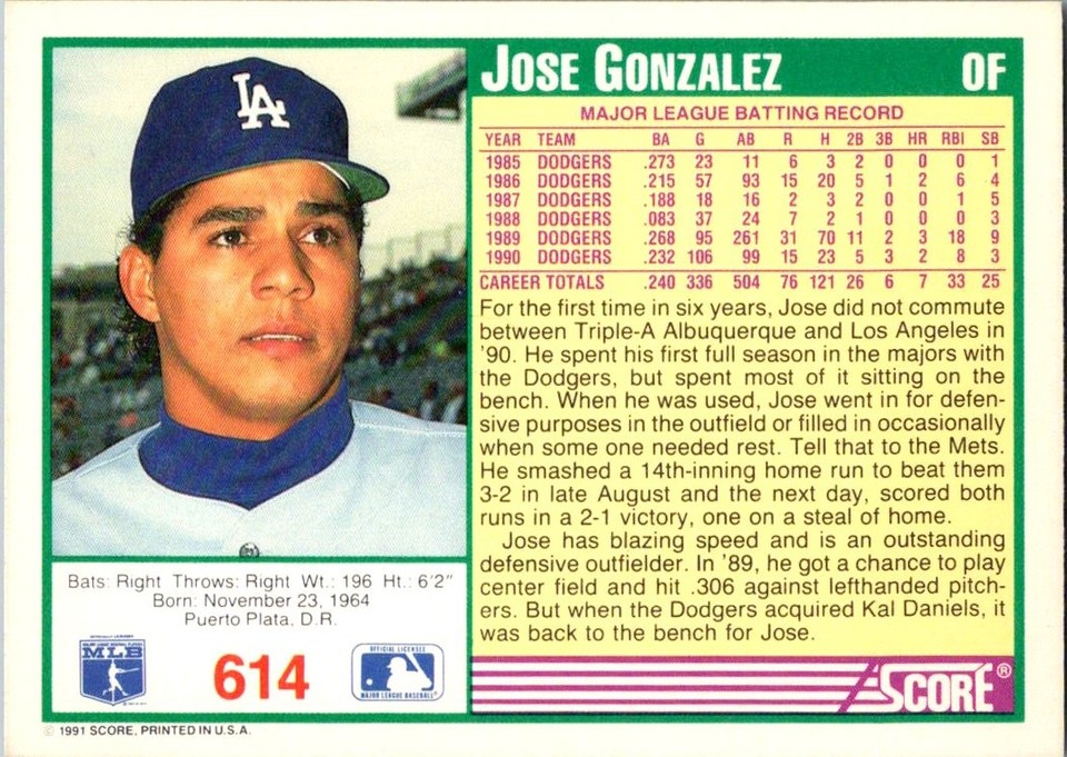 Score #614 Jose Gonzalez 1991 Score Los Angeles Dodgers | eBay