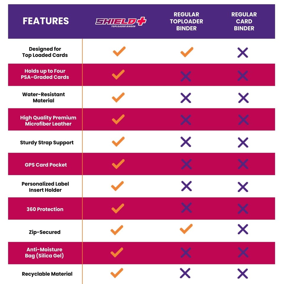 Top Loader Binder Card Storage, 216 Slots Toploader Binder for Cards | eBay