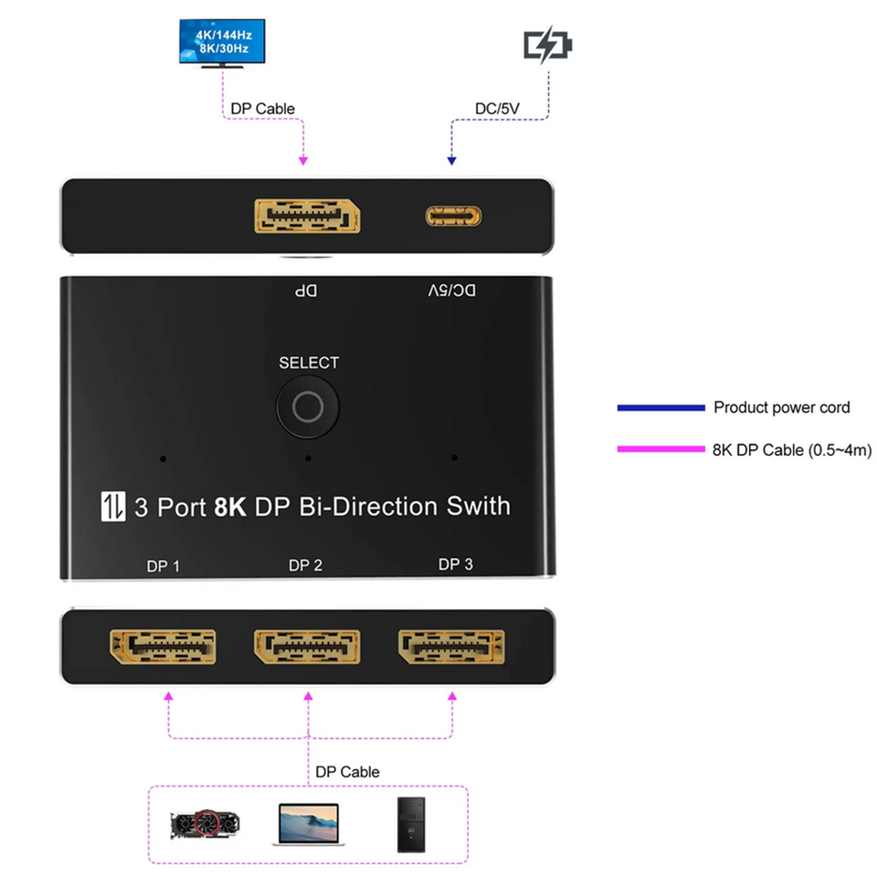 8K Two-Way DP 1.4 Switch 3 In 1 Out/1 In 3 Out Bi-Direction Splitter ...
